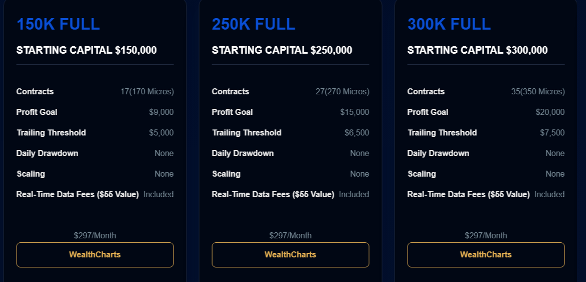 Apex Trader Funding: Complete Walkthrough From Eval to Profits - Doji Dojo