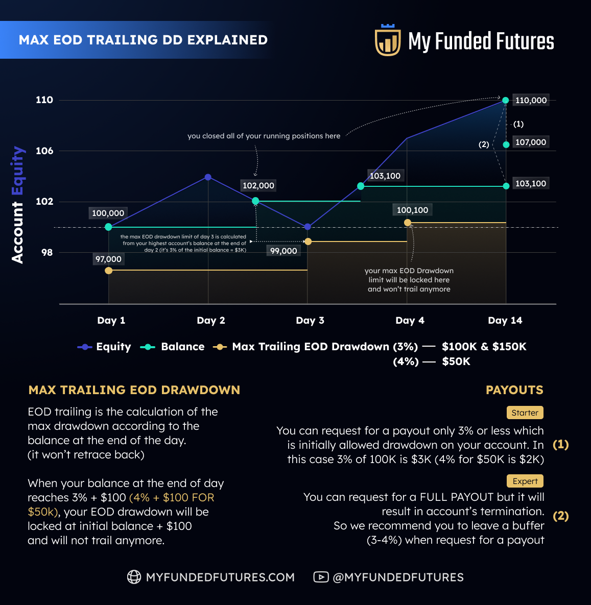 Complete Funded Futures Breakdown: Rules to Be Aware of - Doji Dojo